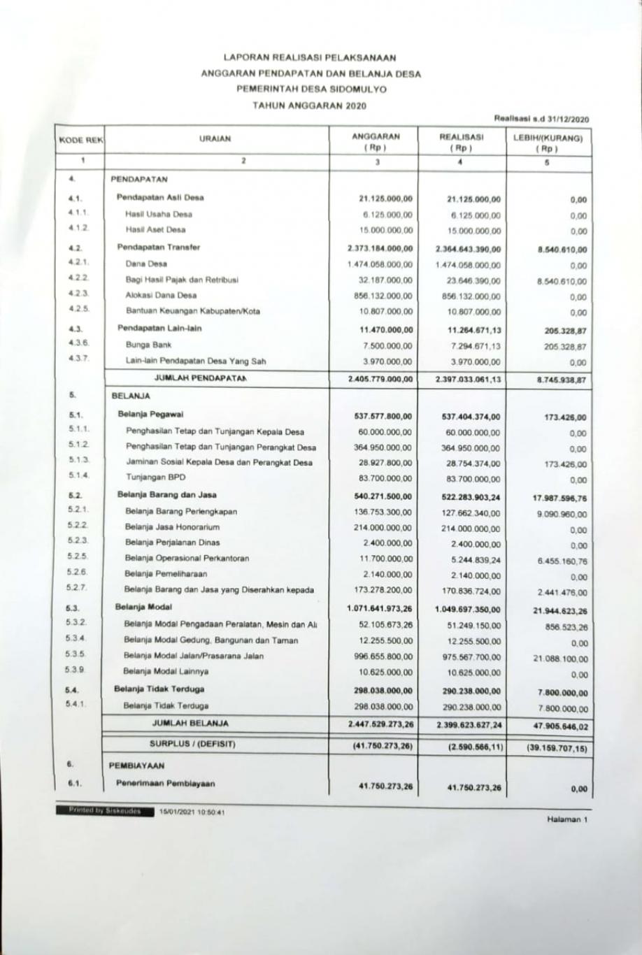 Contoh Laporan Keuangan Desa - Perumperindo.co.id