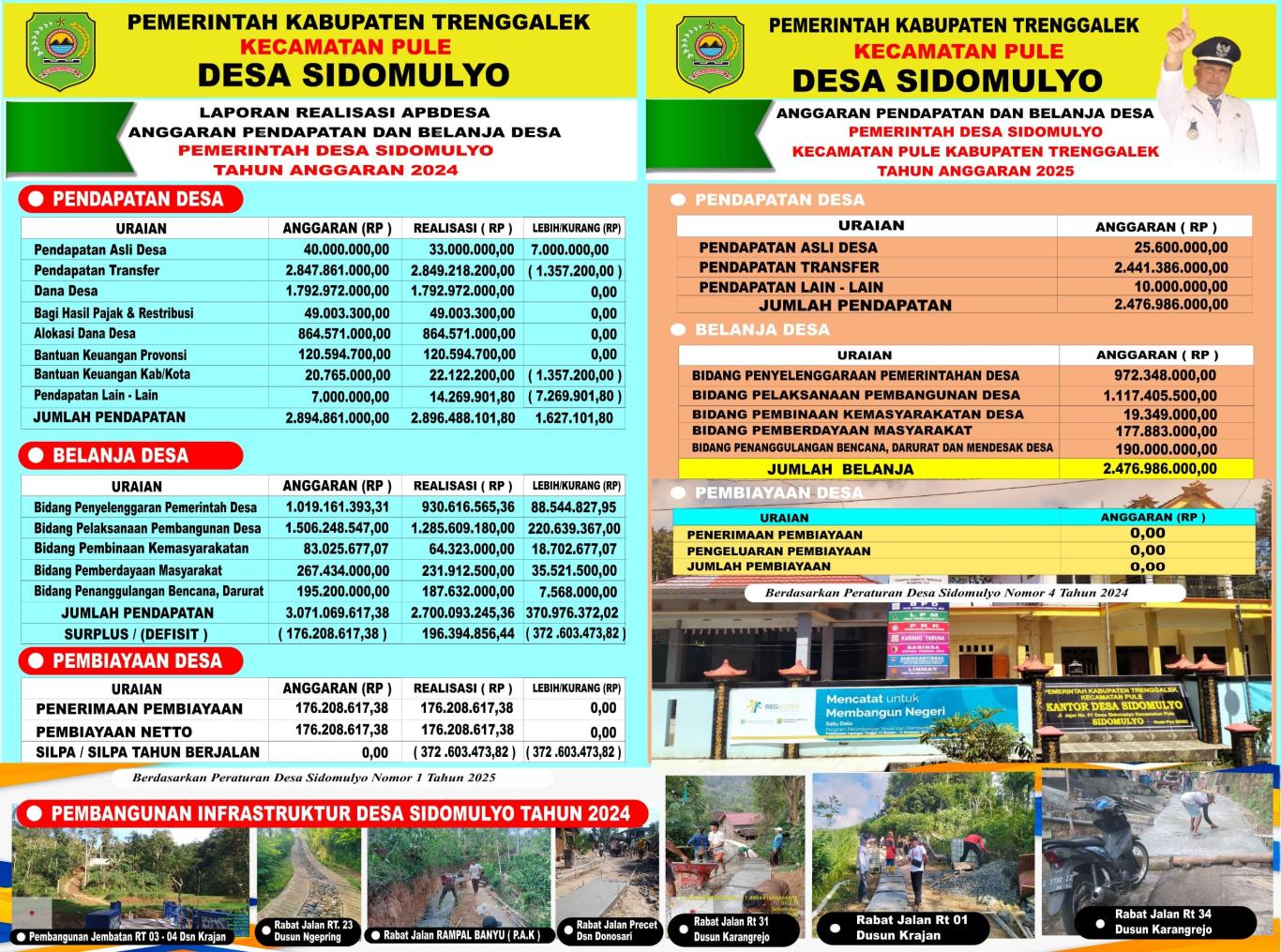 Pemasangan Banner Realisasi APBDes Tahun Anggaran 2024 - Website Desa ...